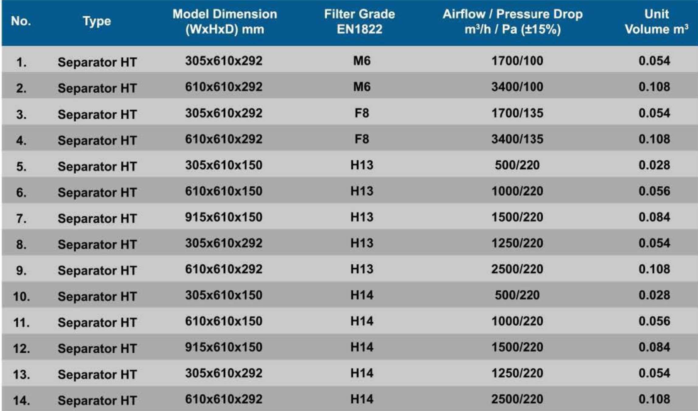 Separator HT Filter - PT Harmoni Spektrum Indonesia